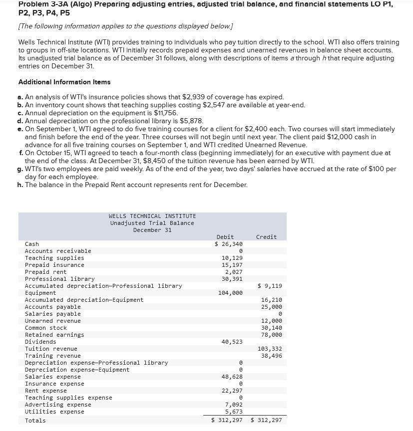 Solved Problem 3-3A (Algo) Preparing adjusting entries, | Chegg.com