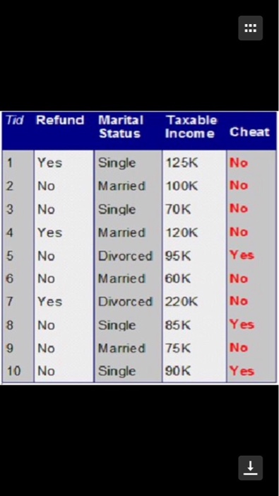 Solved 1. Use ID3 to build desicion tree. Remember all the | Chegg.com