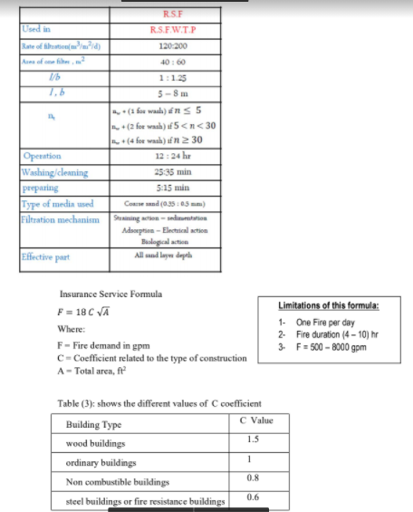 Solved Q1: (6 Points) For a city A given the following table | Chegg.com