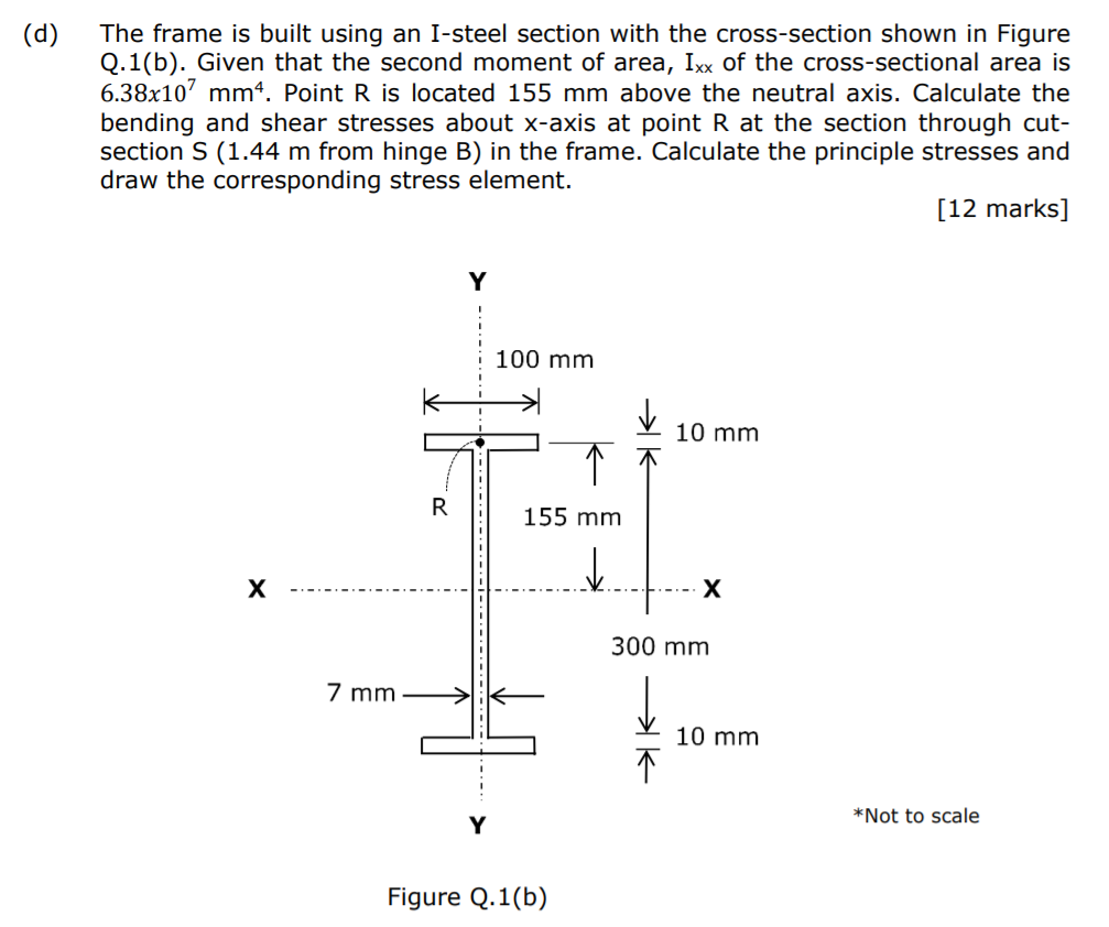 (d) The frame is built using an I-steel section with | Chegg.com
