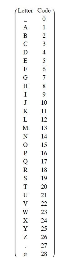 Looking for a solution to decrypt my encrypted code | Chegg.com
