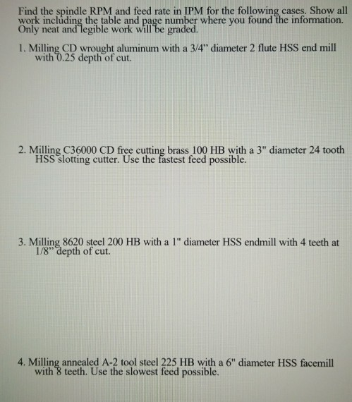 Find the spindle RPM and feed rate in IPM for the | Chegg.com