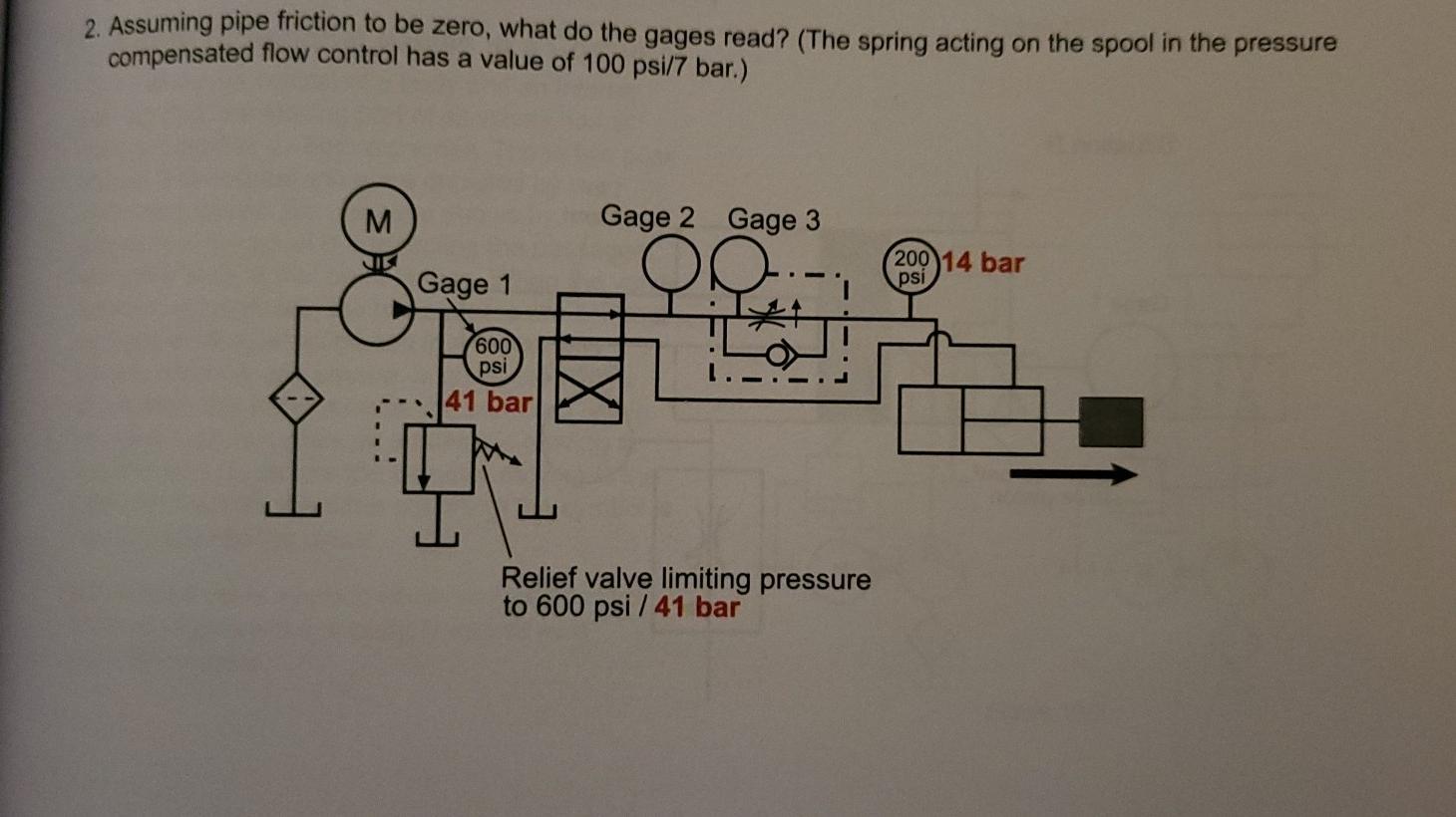 Solved Assuming pipe friction to be zero, what do the gages | Chegg.com