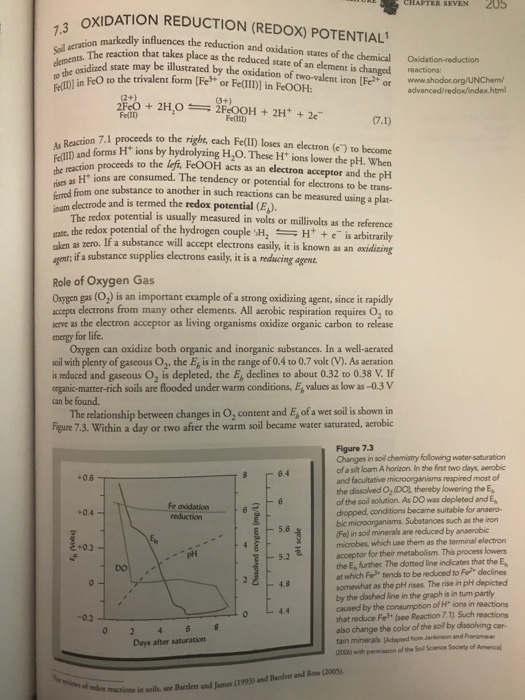Solved Question 1. Describe how redox potential and pH will | Chegg.com