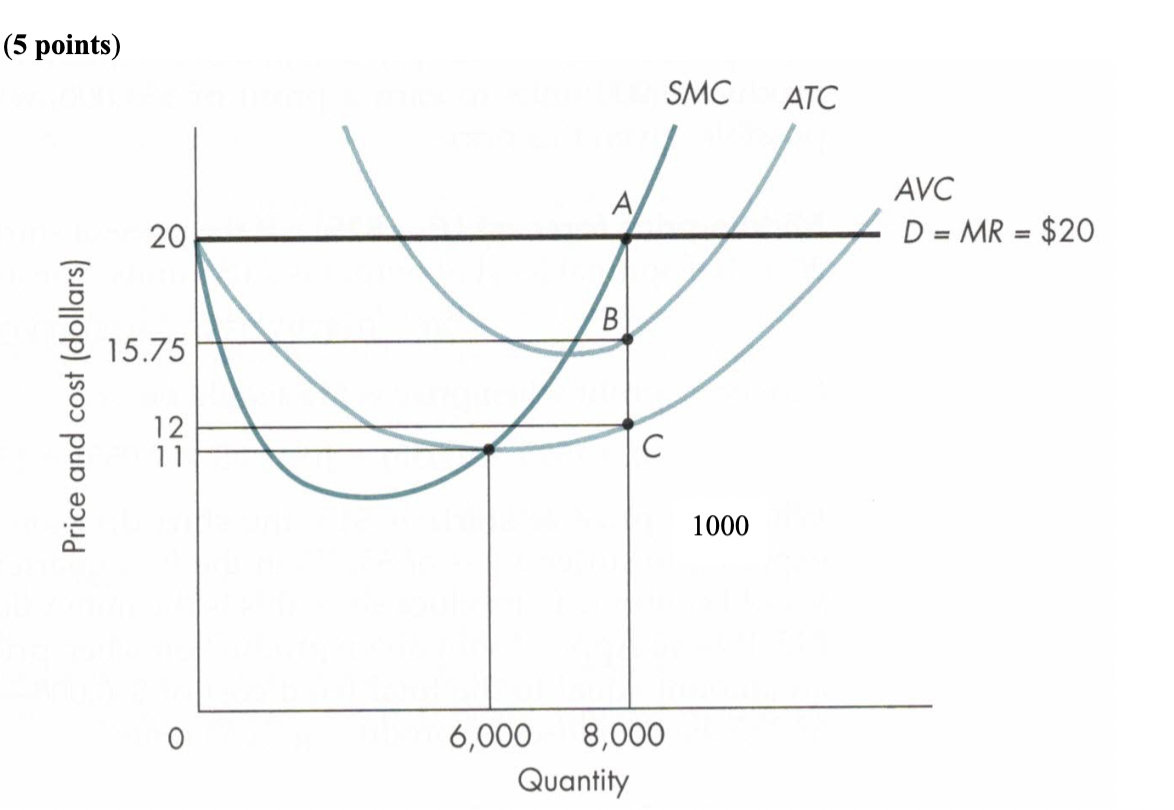 Solved The above graph is for a perfectly competitive firm. | Chegg.com