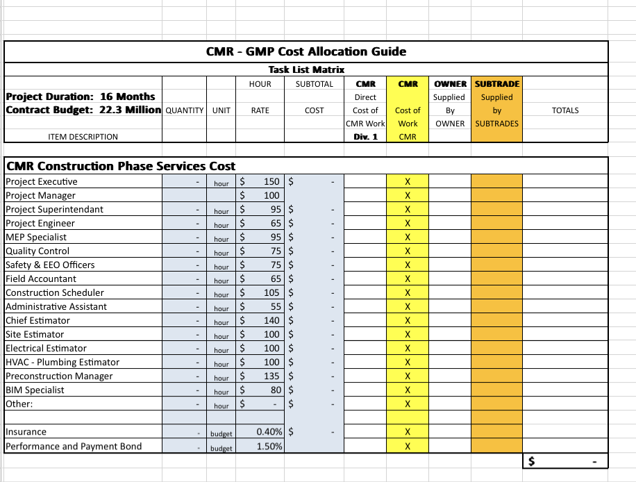 CMR - GMP Cost Allocation Guide Task List Matrix CMR | Chegg.com