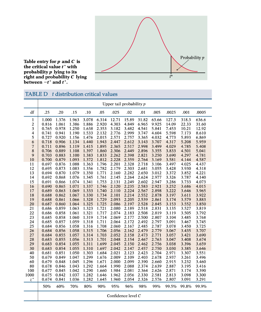 Solved The Nevada State Lottery Commission wishes to | Chegg.com
