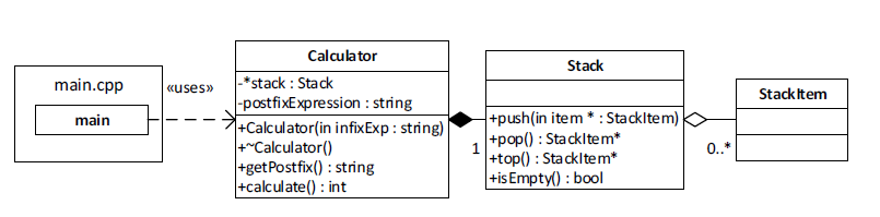 Solved Infix to postfix and postfix to result using stack | Chegg.com