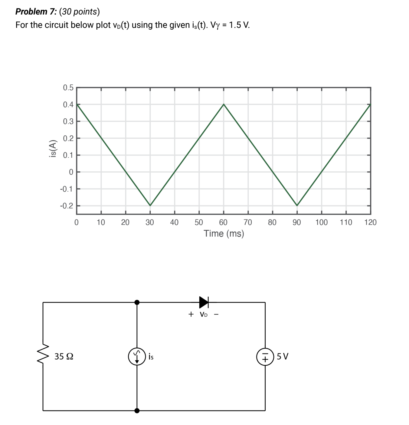 Solved Problem 7: (30 points) For the circuit below plot | Chegg.com Solved Problem 7: (30 points) For the circuit below plot | Chegg.com