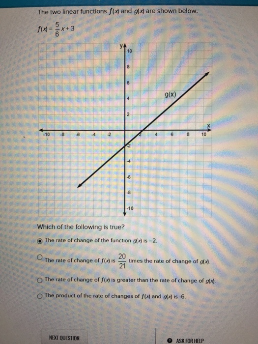 Solved The Two Linear Functions Fx And Ga Are Shown 