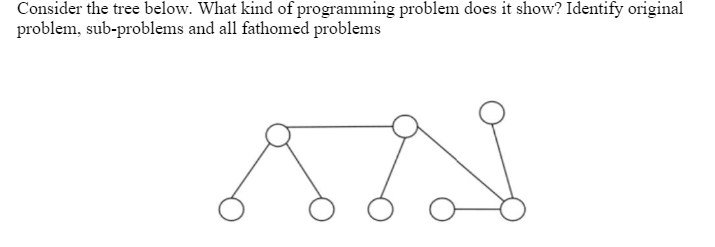 Consider the tree below. What kind of programming | Chegg.com