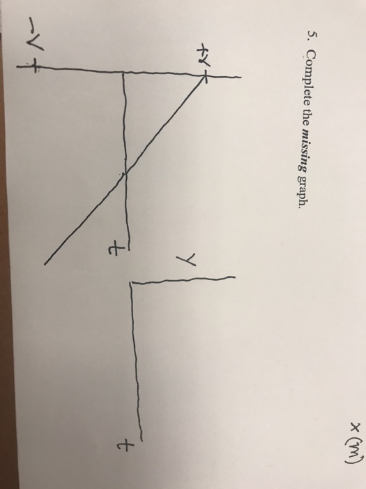 Solved 5. Complete the missing graph. tY 七 | Chegg.com