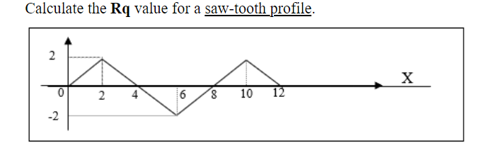 Solved Calculate the Rq value for a saw-tooth profile. 2 X 0 | Chegg.com