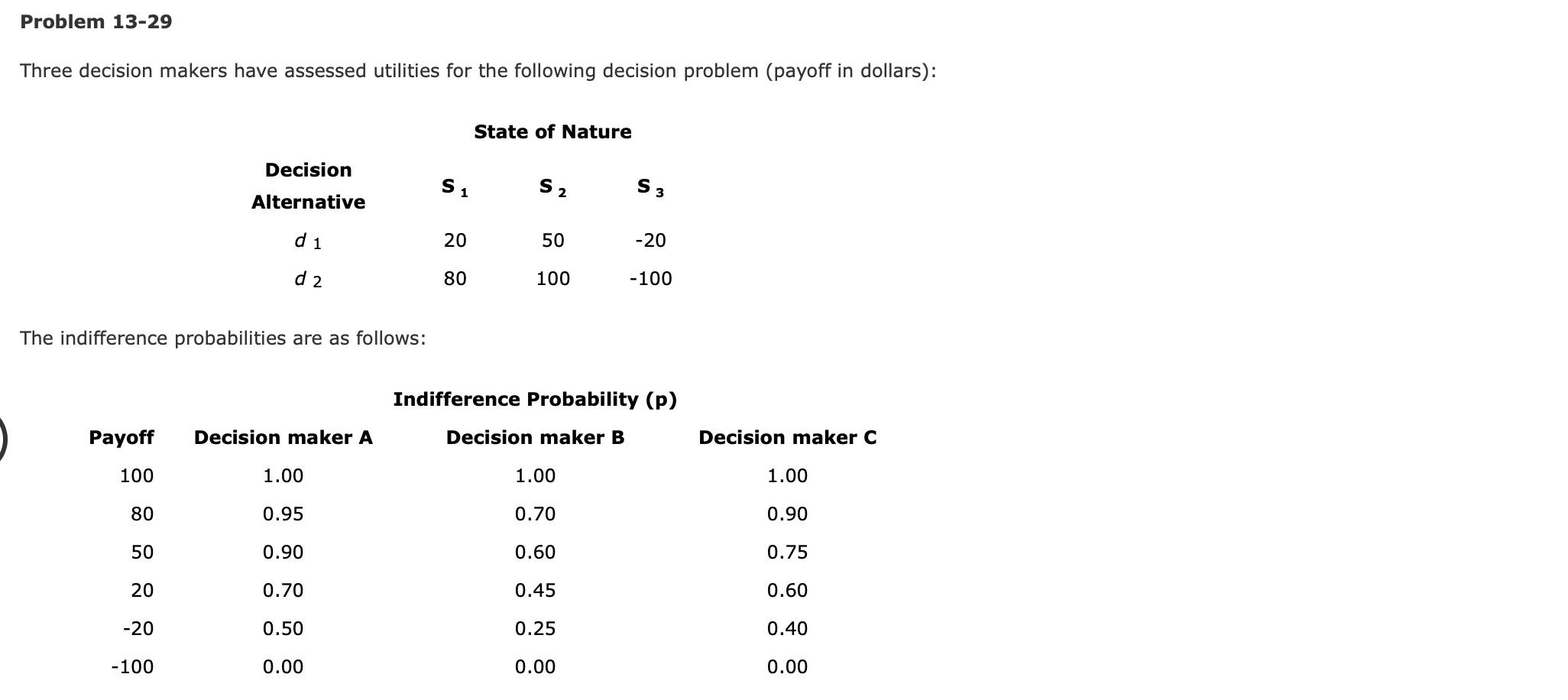 Solved Problem 13-29 Three decision makers have assessed | Chegg.com