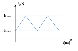 Solved The inductor current waveform in a buck dc-dc | Chegg.com