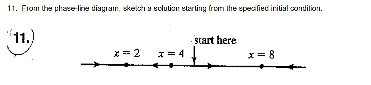 Solved 11. From the phase-line diagram, sketch a solution | Chegg.com