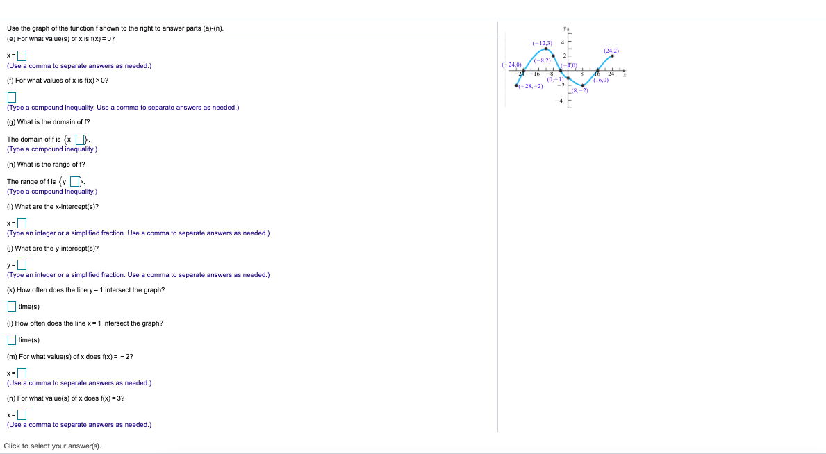 Solved Use The Graph Of The Function F Shown To The Right To