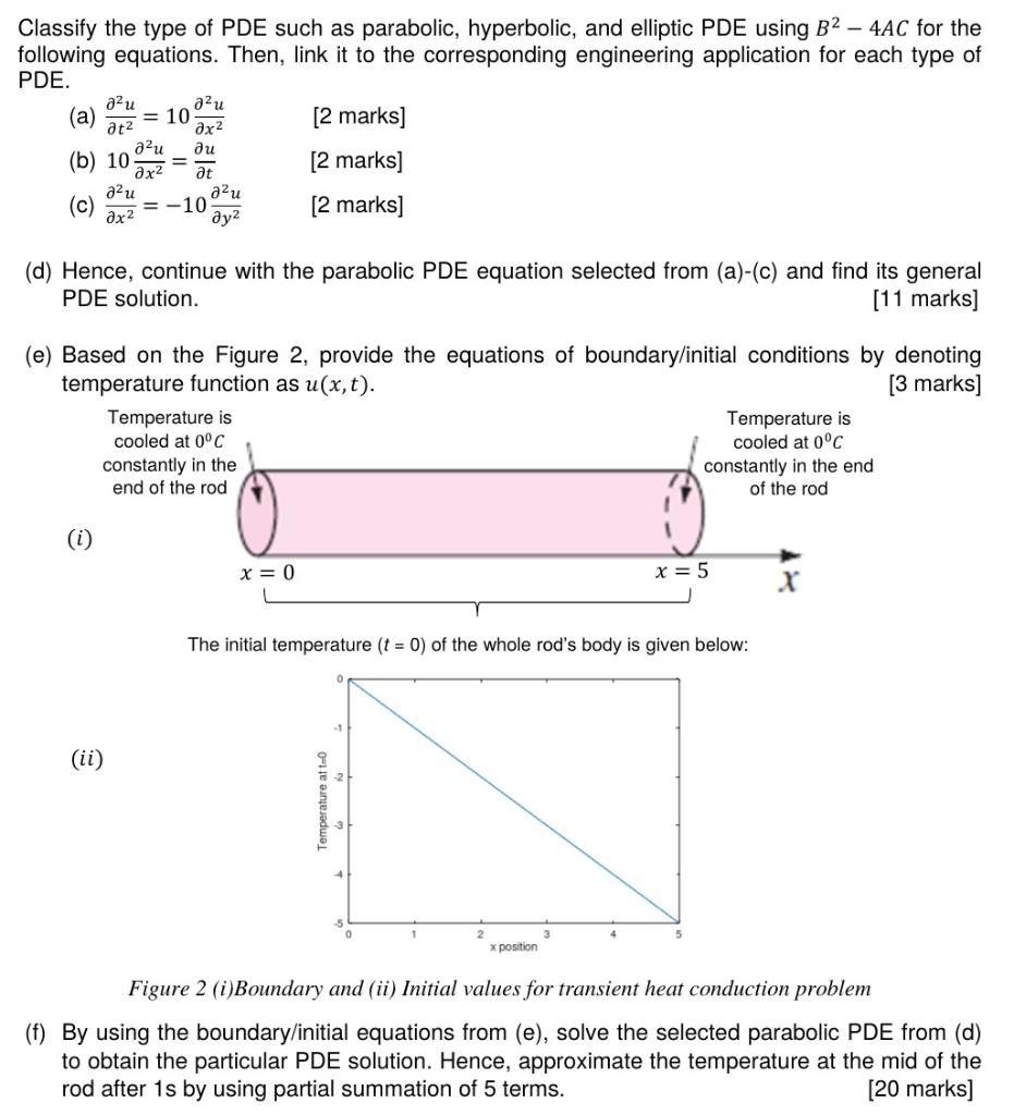 Solved Classify the type of PDE such as parabolic, | Chegg.com