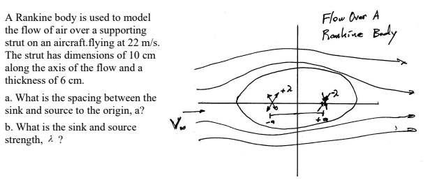 Solved Flow Over A Rankine Body A Rankine body is used to | Chegg.com