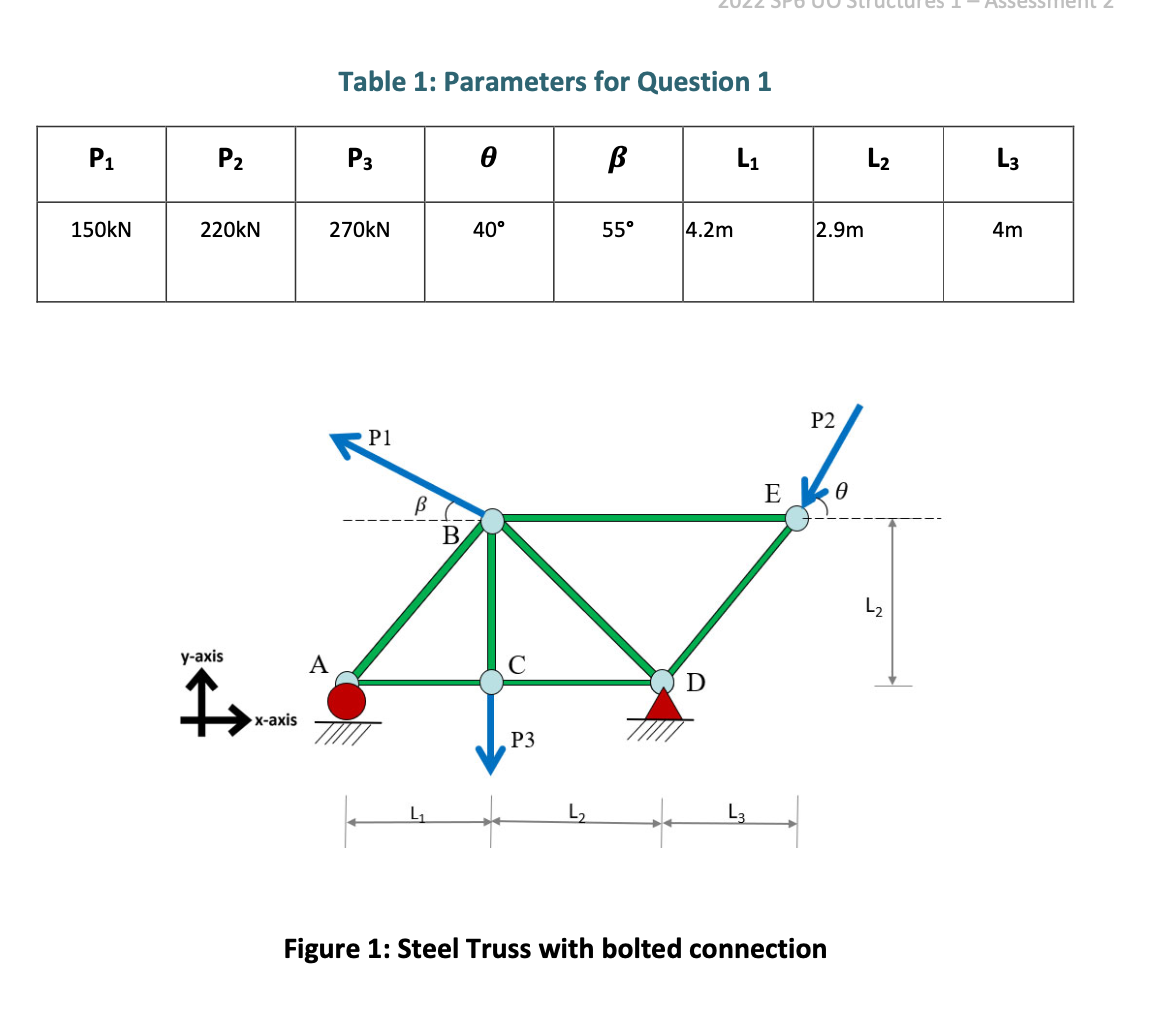 Solved Use Figure 1, a pin jointed steel truss with bolted | Chegg.com