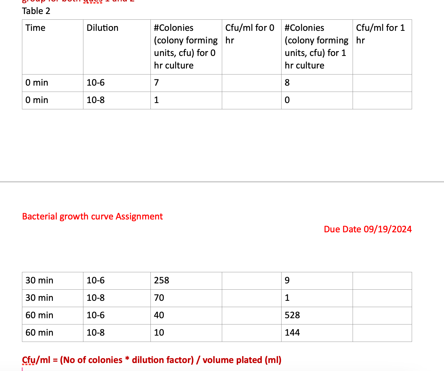 Solved calculate Cfu/ml and fill the table:Table 2Bacterial | Chegg.com