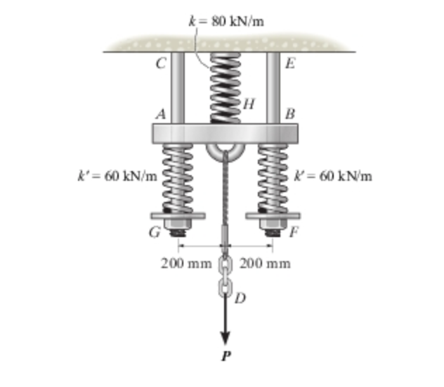 Solved The spring mechanism is used as a shock absorber for | Chegg.com
