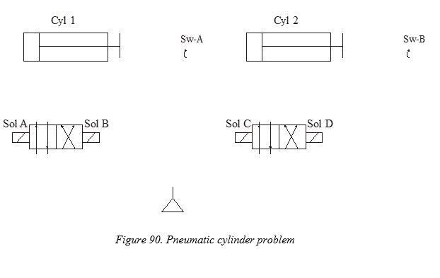 Solved Draw a Pneumatic system and design a Physical Ladder | Chegg.com