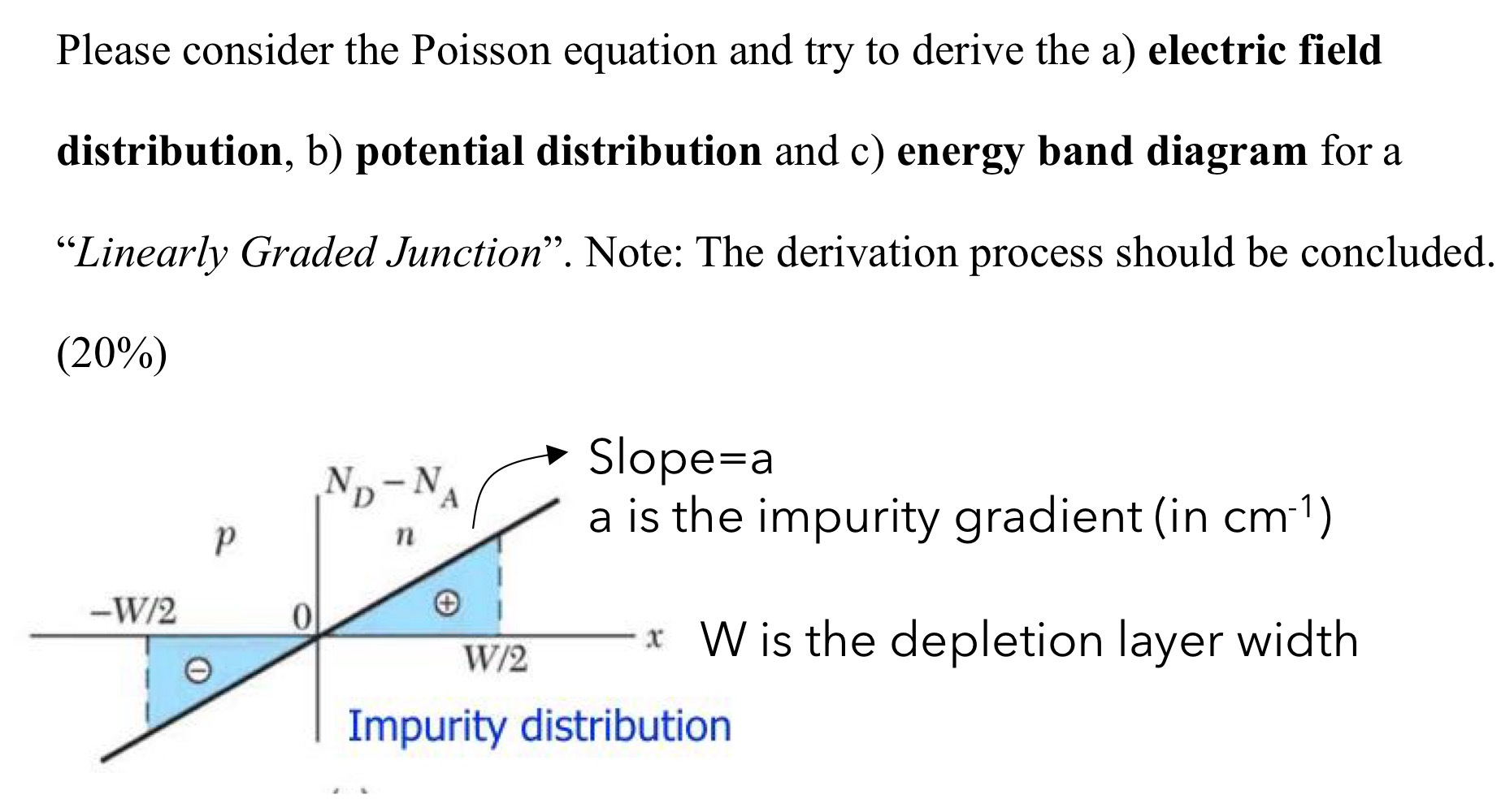 Solved Please consider the Poisson equation and try to | Chegg.com