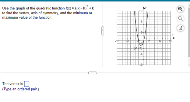 Solved Use the graph of the quadratic function | Chegg.com