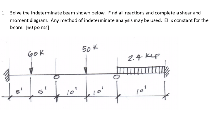 Solved 1. Solve the indeterminate beam shown below. Find all | Chegg.com