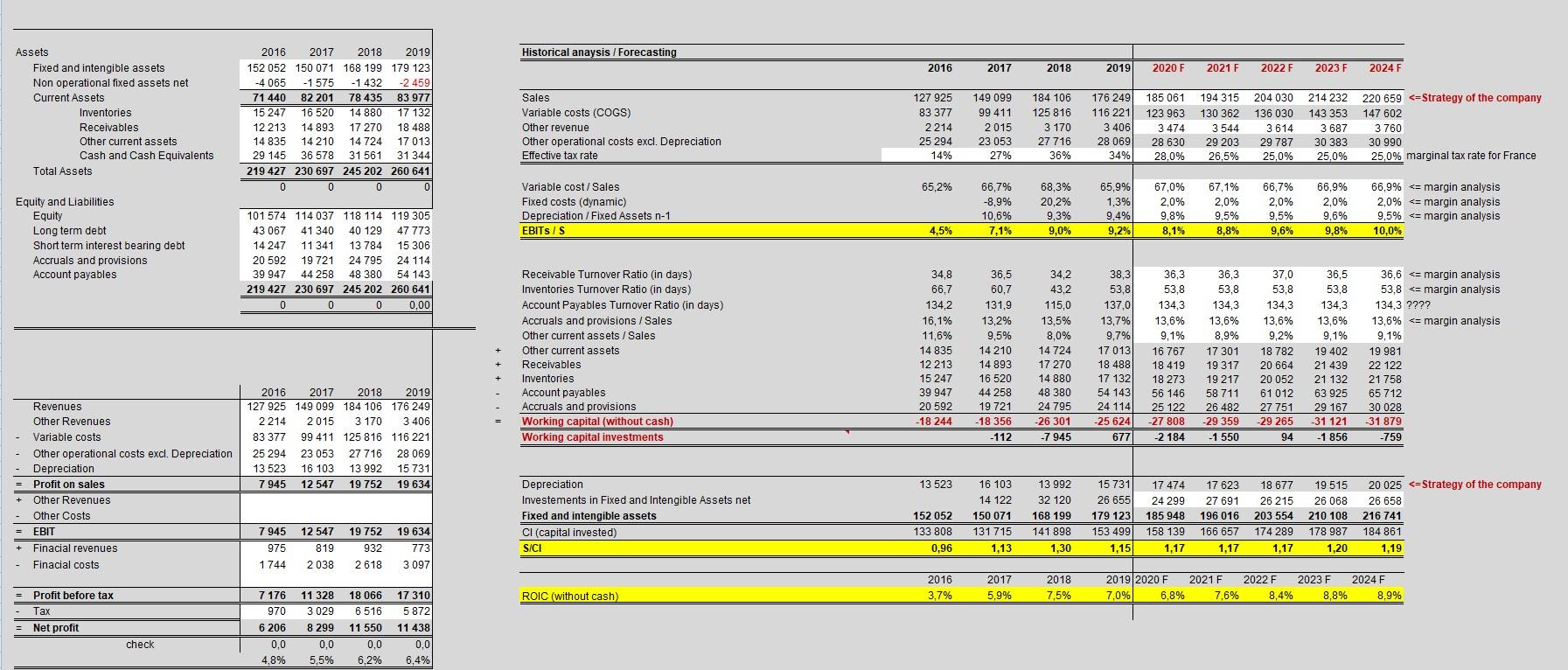 Fill in the CF Statement and calculate Toatal Assets | Chegg.com