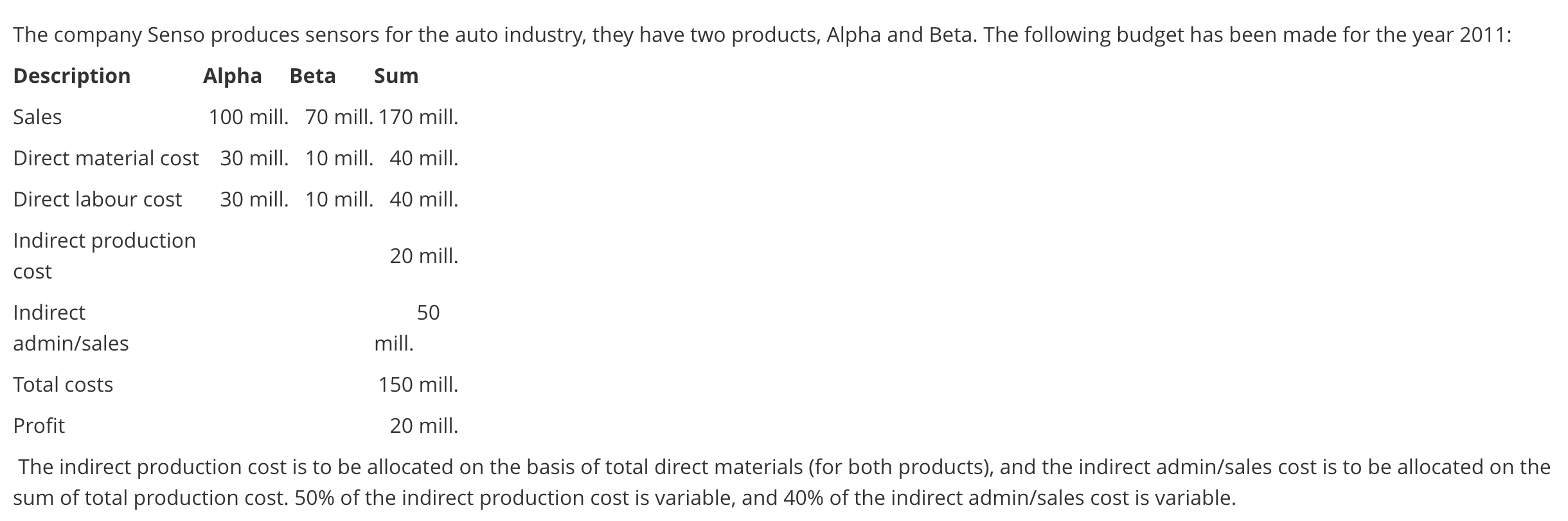 Solved 1) Calculate the indirect allocation rate to be used | Chegg.com