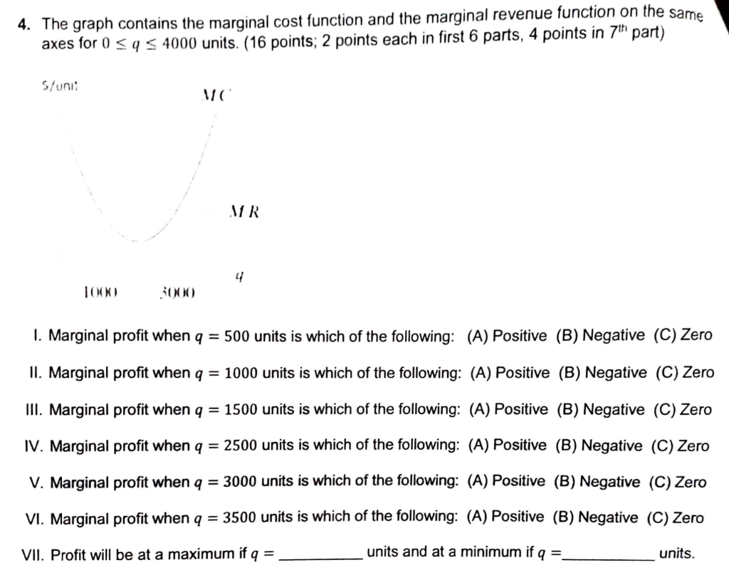 Solved 4. The graph contains the marginal cost function and | Chegg.com