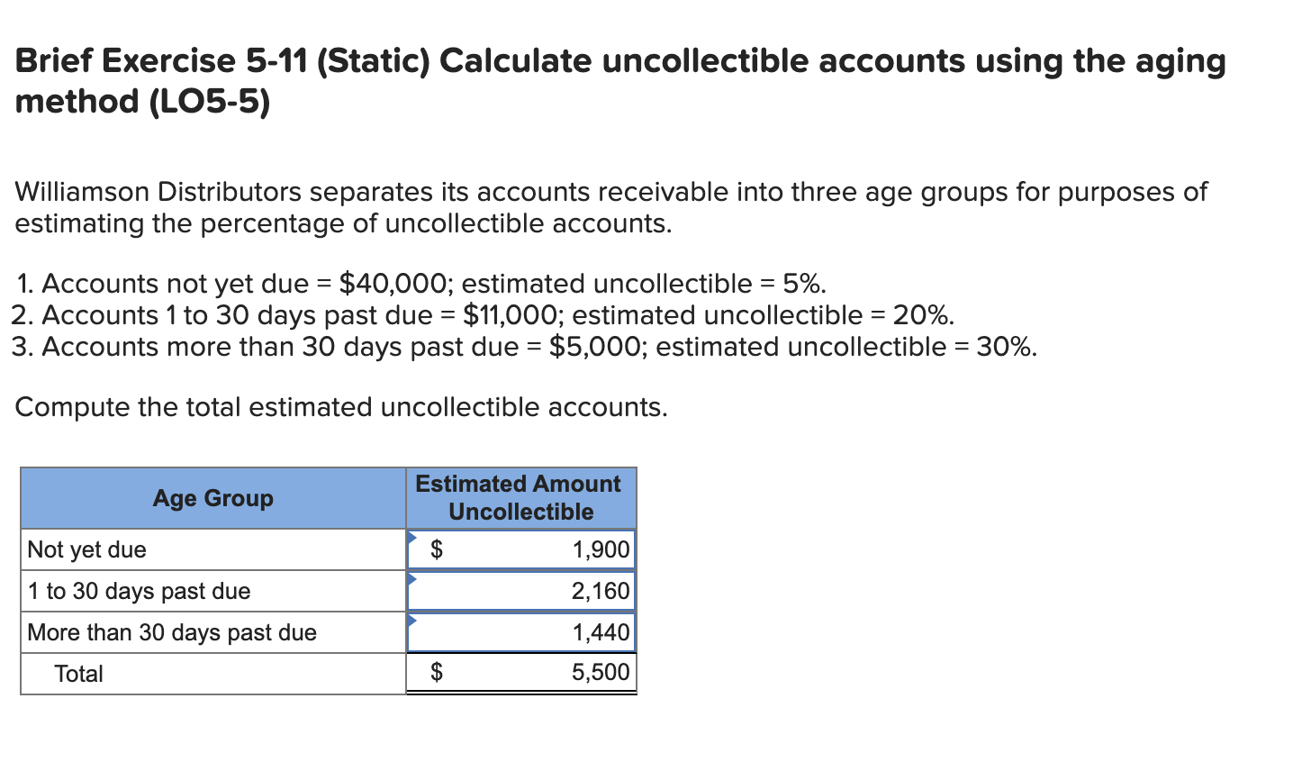 Solved Brief Exercise 5-11 (Static) ﻿Calculate uncollectible | Chegg.com