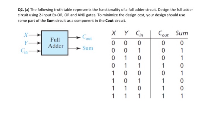 Solved Q2. (a) The following truth table represents the | Chegg.com