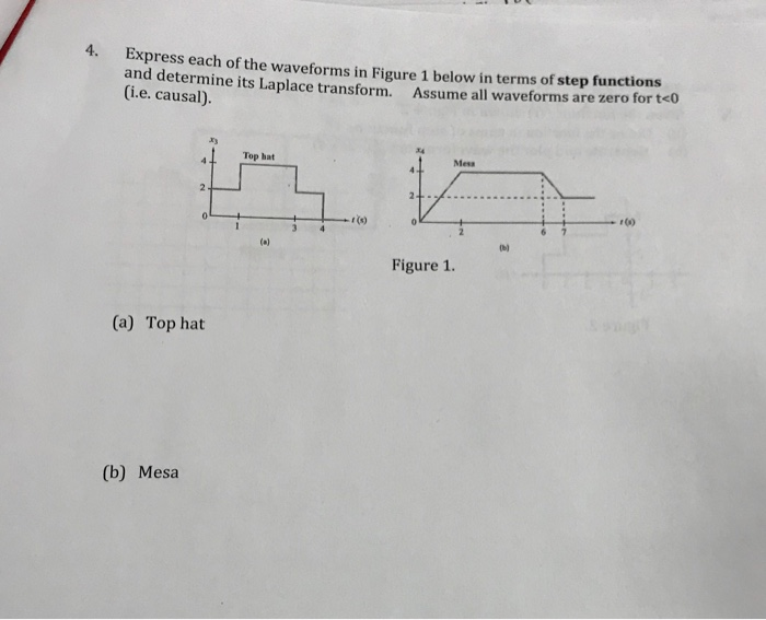 Solved 4. Express each of the waveforms in Figure 1 below in | Chegg.com