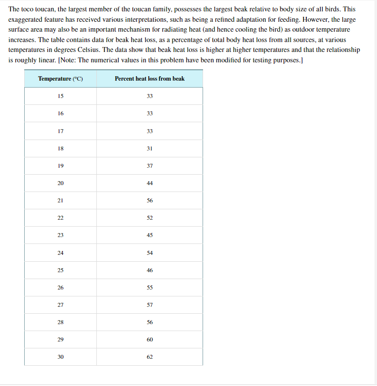 Solved The toco toucan, the largest member of the toucan | Chegg.com