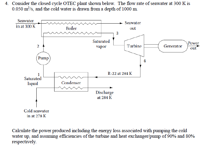 4. Consider the closed cycle OTEC plant shown below. | Chegg.com