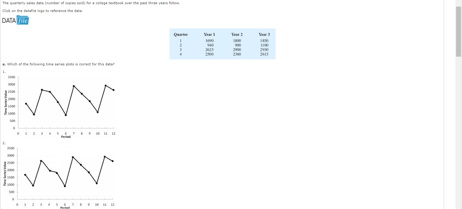 Solved What type of pattern exists in the data?The quarterly | Chegg.com