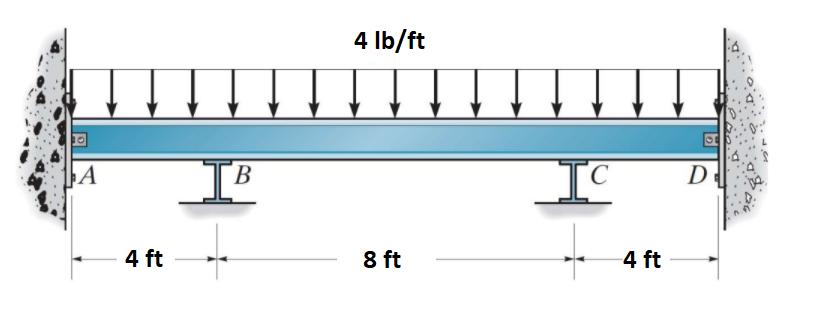 Solved Using Displacement Method of Analysis: | Chegg.com
