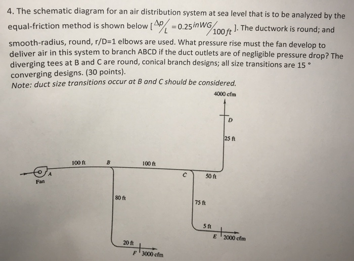 4. The schematic diagram for an air distribution | Chegg.com