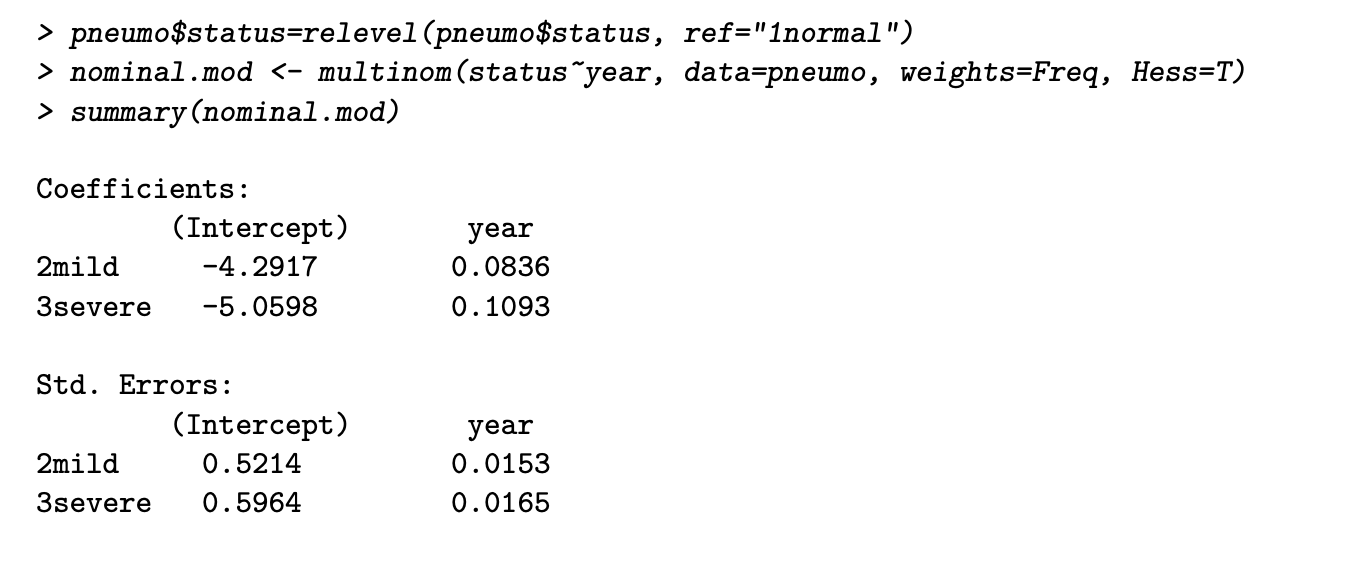 Solved Write down the model fitted in the above R output. | Chegg.com