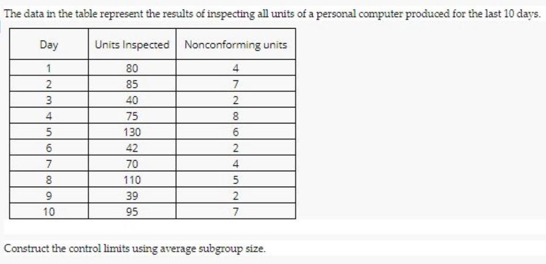 Solved Show me the steps to solve: The data in the table | Chegg.com
