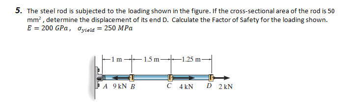 Solved 5. The steel rod is subjected to the loading shown in | Chegg.com