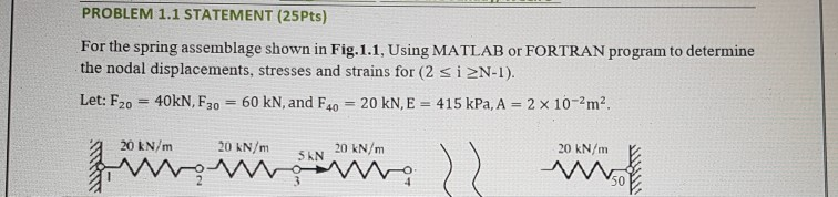 Solved PROBLEM 1.1 STATEMENT (25Pts) For the spring | Chegg.com