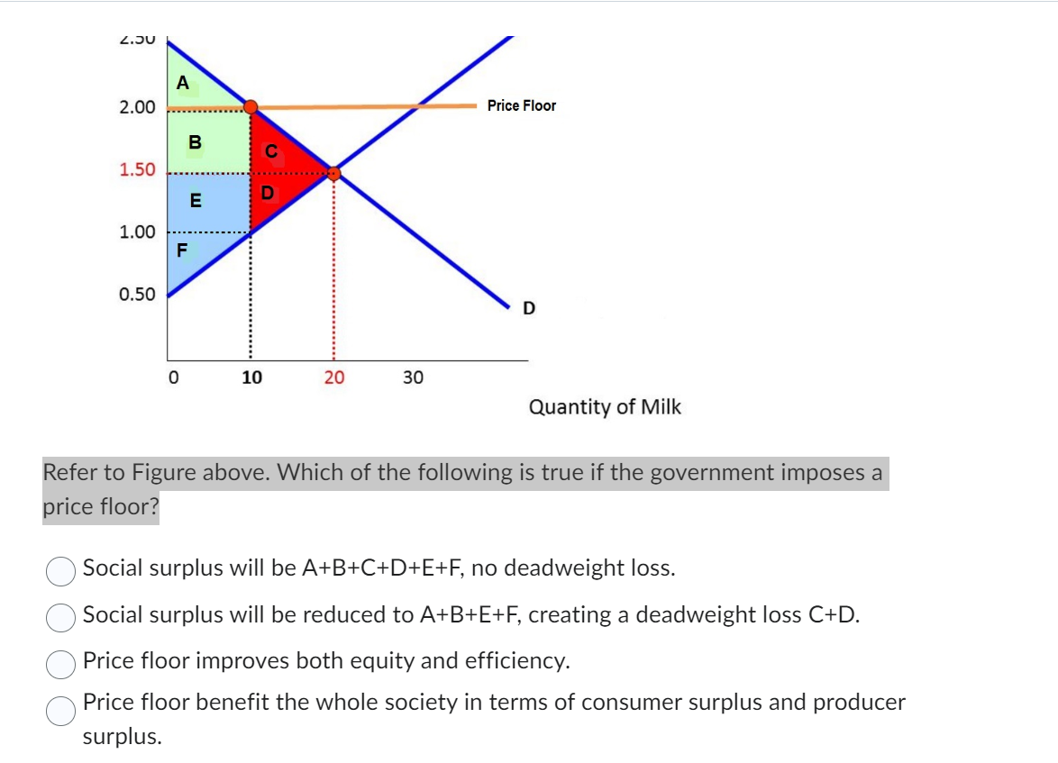 Solved Refer to Figure above. Which of the following is true | Chegg.com