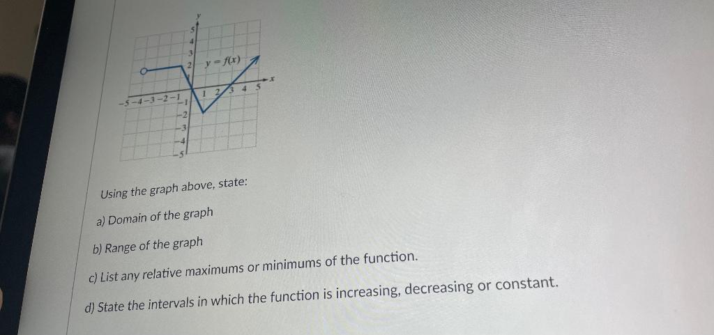 Solved Using the graph above, state: a) Domain of the graph | Chegg.com