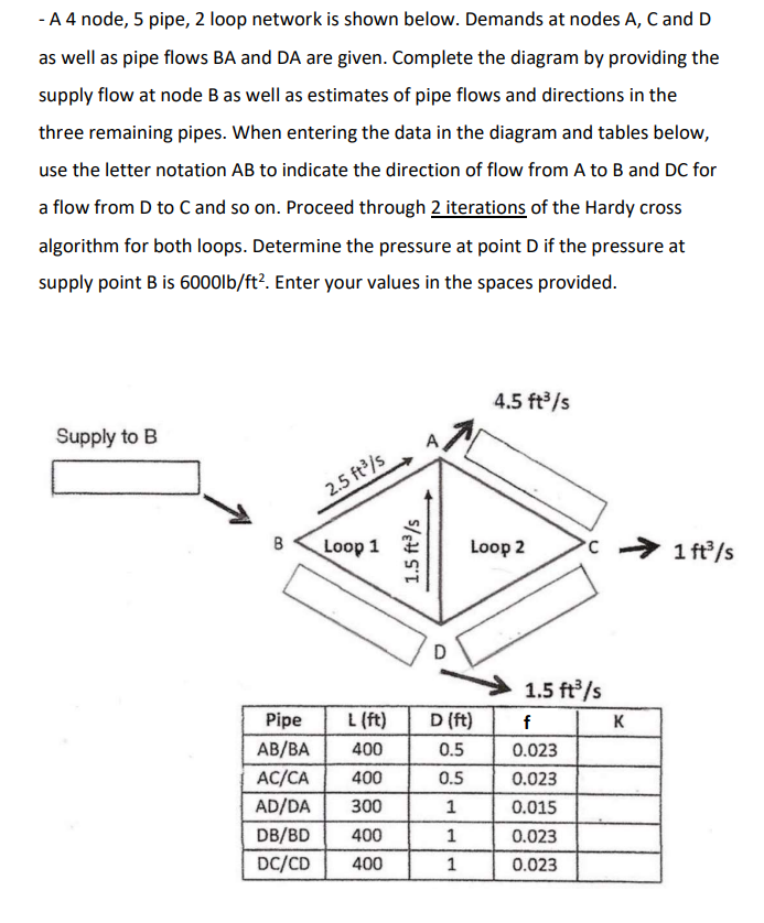 Solved \begin{tabular}{|c|c|c|c|c|c|c|} \hline Loop & Pipe & | Chegg.com