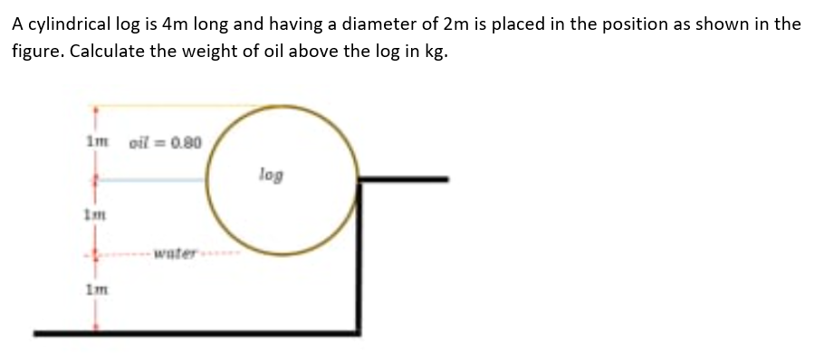 Solved A cylindrical log is 4m long and having a diameter of | Chegg.com