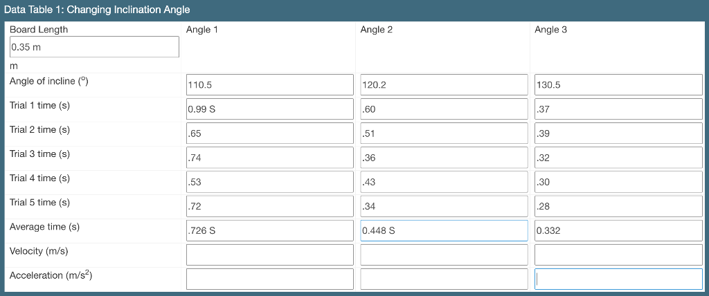 Data Table 1: Changing Inclination Angle Board Length | Chegg.com